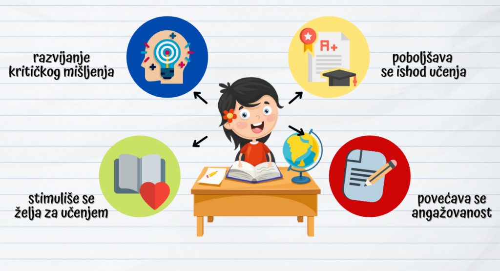 Diferencirana nastava – Obrazovno kreativni centar